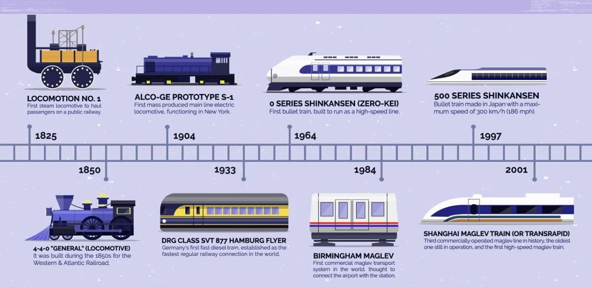 El TURISMO ENTRE RIELES y PANTALLAS DEL TURISMO FERROVIARIO - Todo En ...
