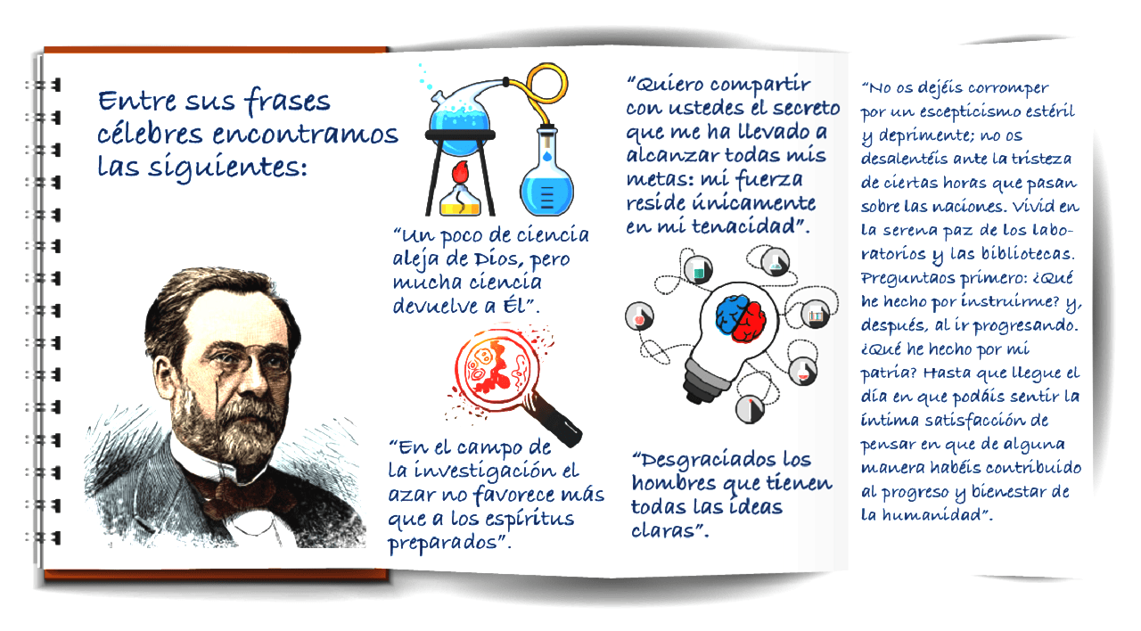 PASTEUR Y SU VISIÓN CIENTÍFICA A DOS SIGLOS DE SU NACIMIENTO - Todo En ...